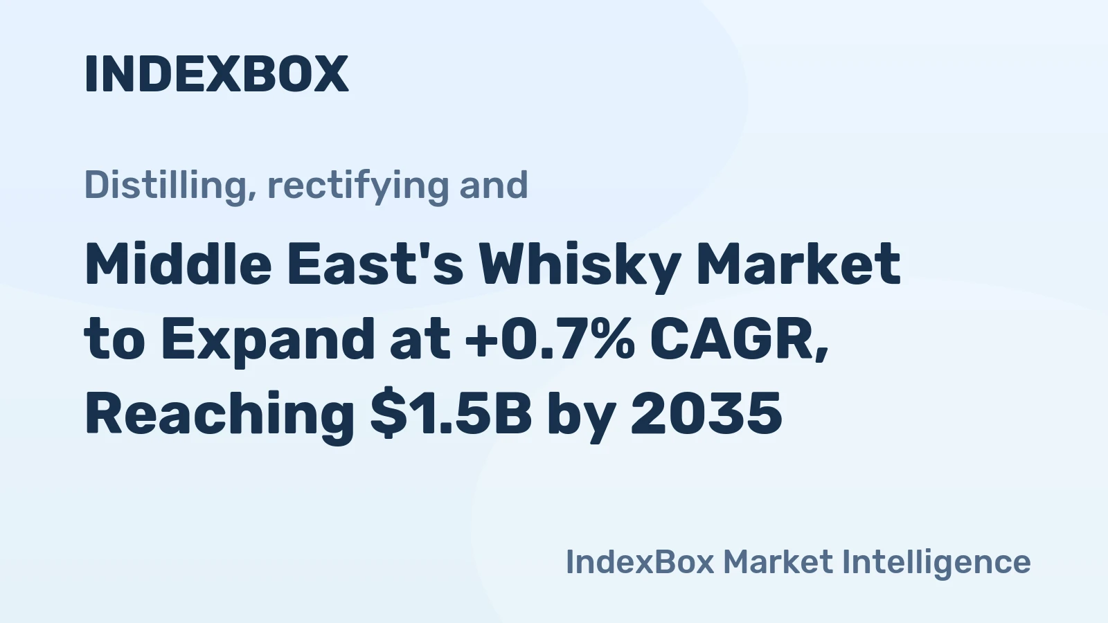 Middle East's Whisky Market to Expand at +0.7% CAGR, Reaching $1.5B by 2035