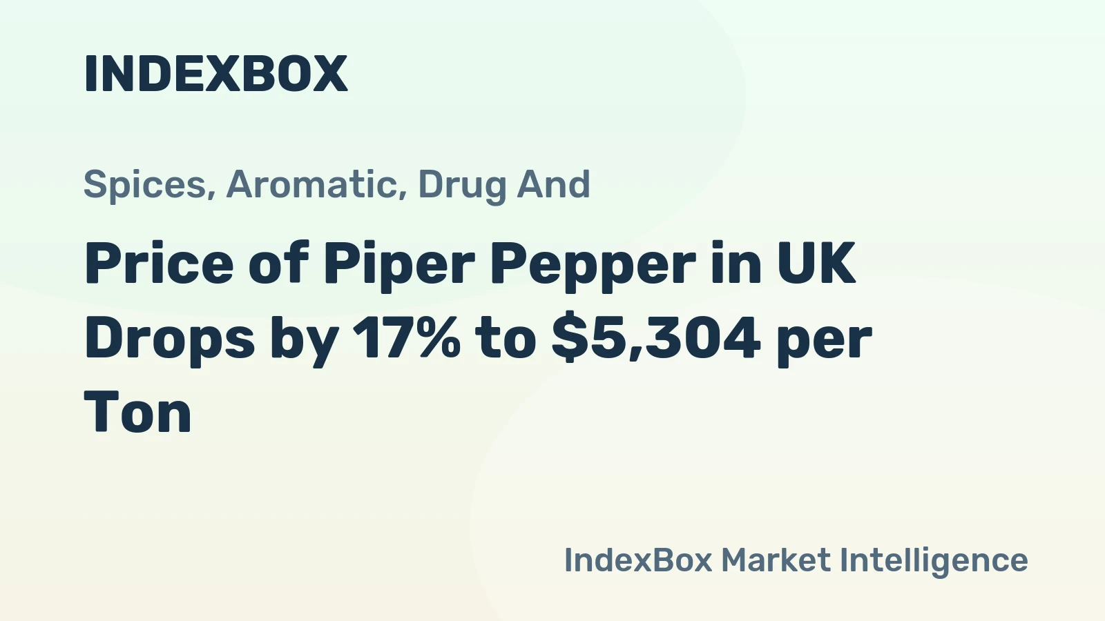 Price of Piper Pepper in UK Drops by 17% to $5,304 per Ton