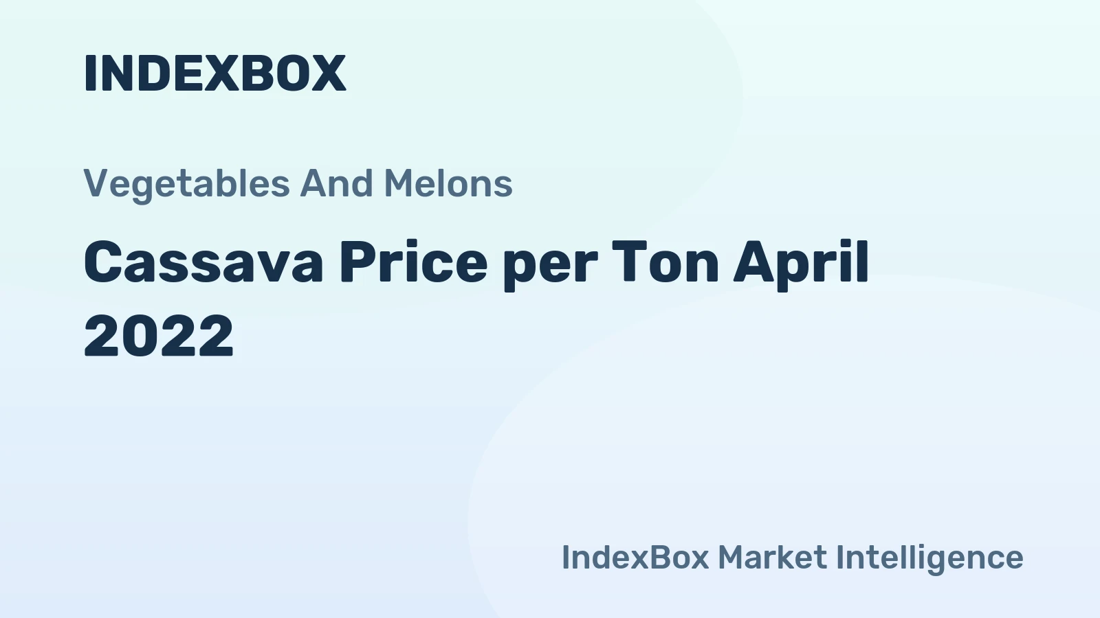 Cassava Price per Ton April 2022