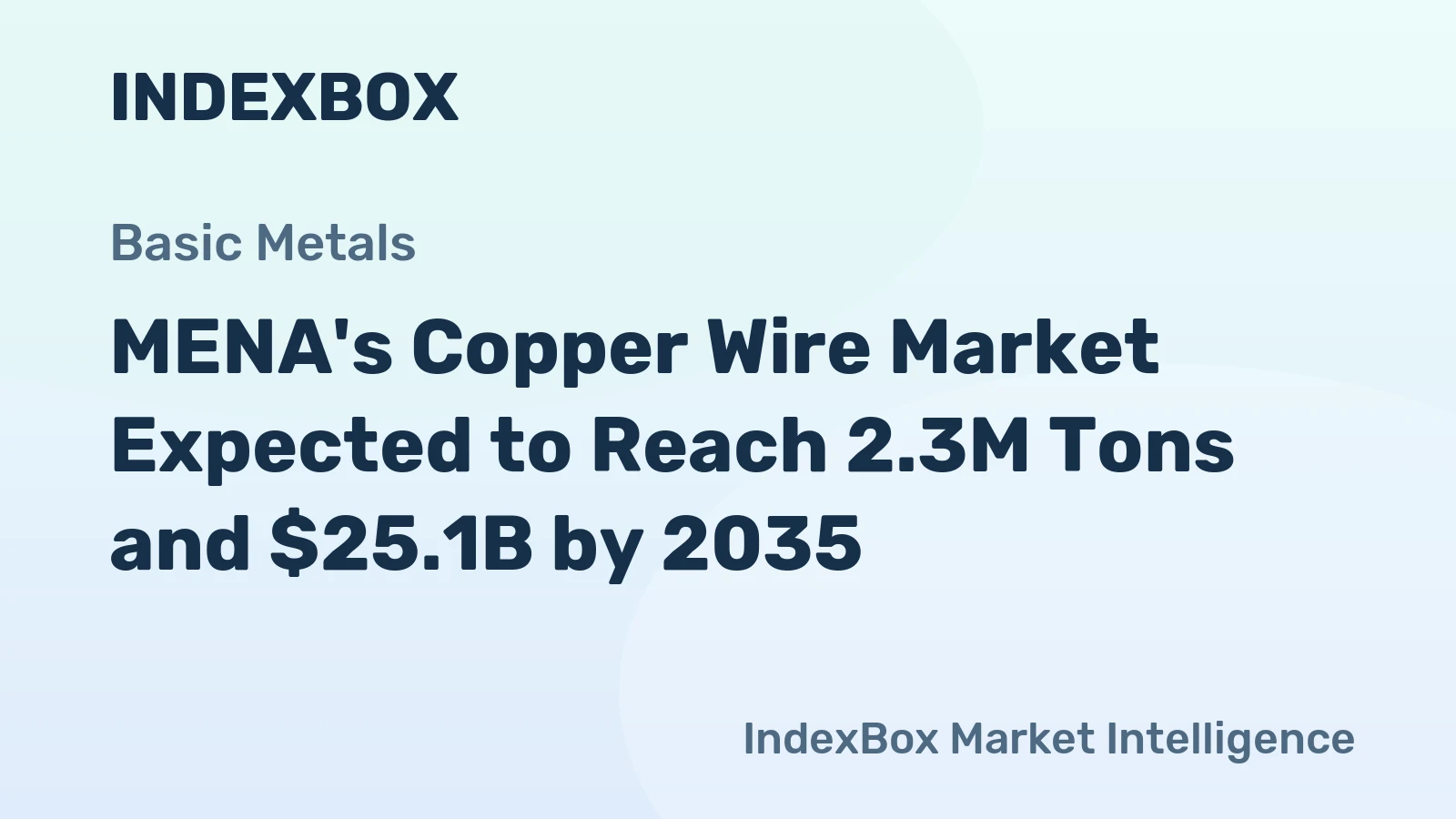 MENA's Copper Wire Market Expected to Reach 2.3M Tons and $25.1B by 2035