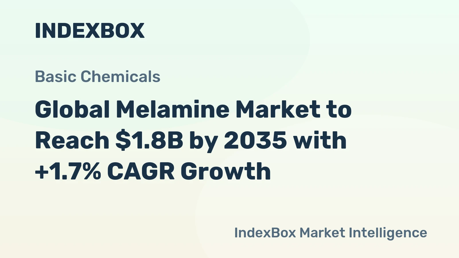 Global Melamine Market to Reach $1.8B by 2035 with +1.7% CAGR Growth