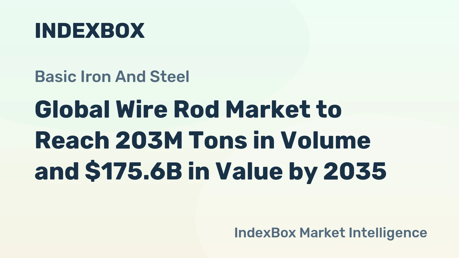 Global Wire Rod Market to Reach 203M Tons in Volume and $175.6B in Value by 2035