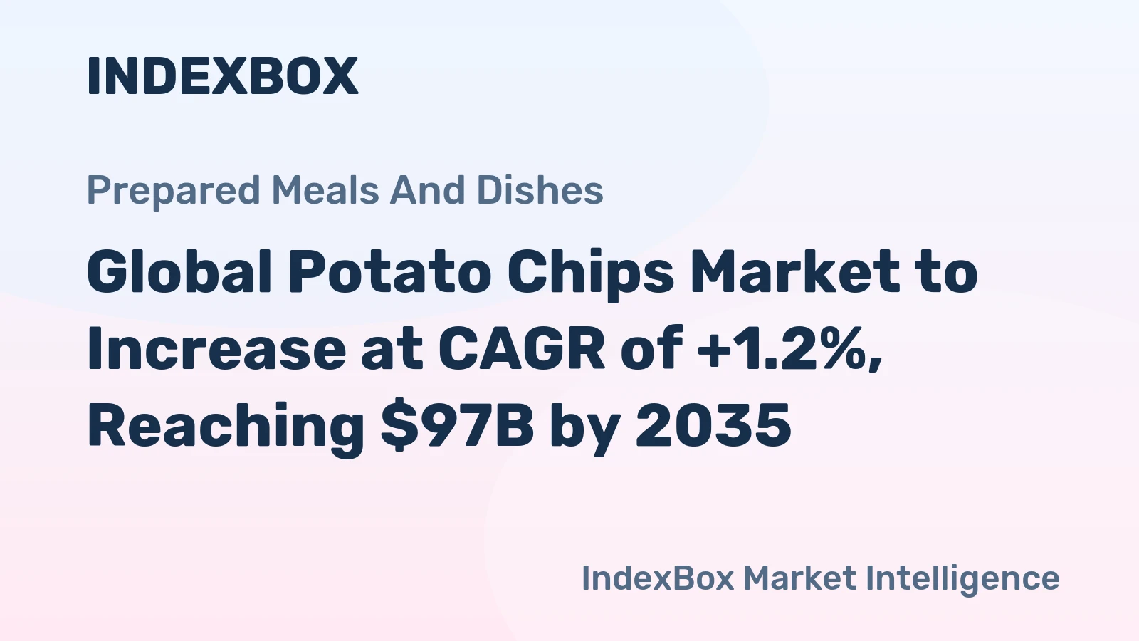 Global Potato Chips Market to Increase at CAGR of +1.2%, Reaching $97B by 2035