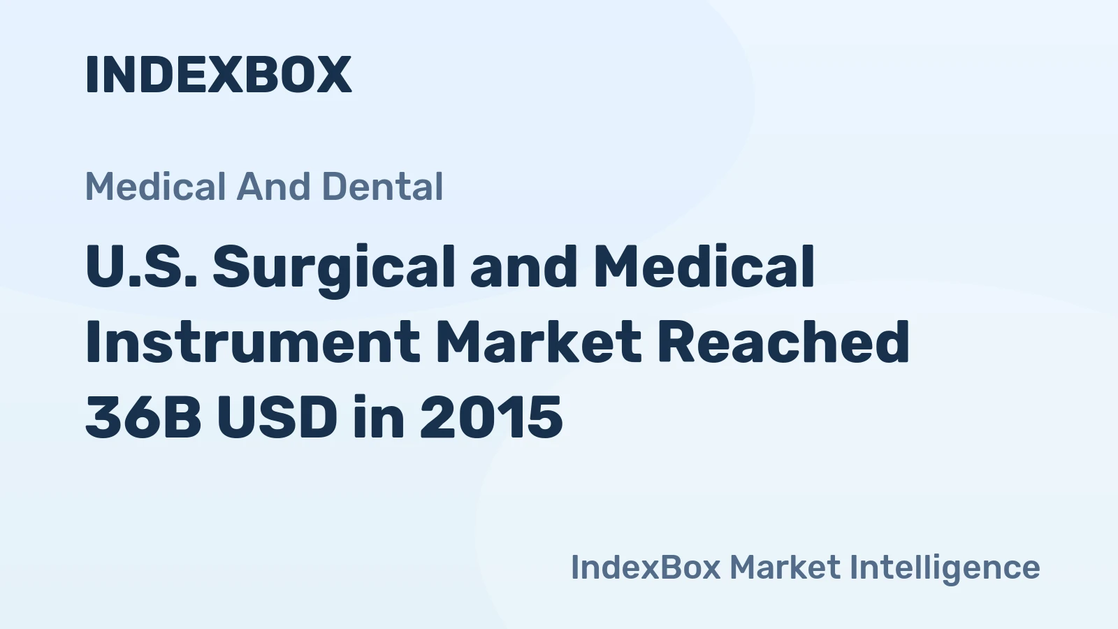 U.S. Surgical and Medical Instrument Market Reached 36B USD in 2015