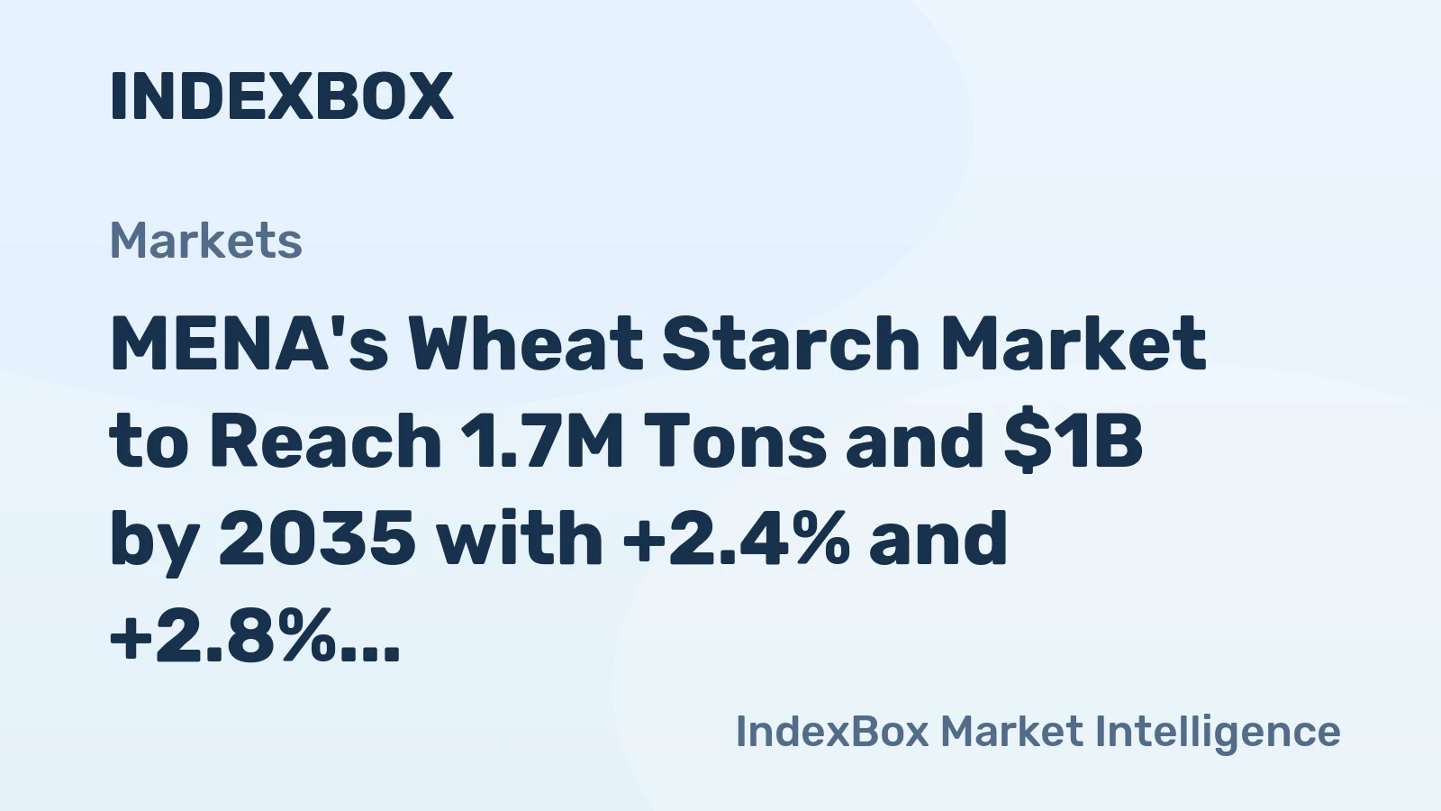 MENA's Wheat Starch Market to Reach 1.7M Tons and $1B by 2035 with +2.4% and +2.8% CAGR, Respectively