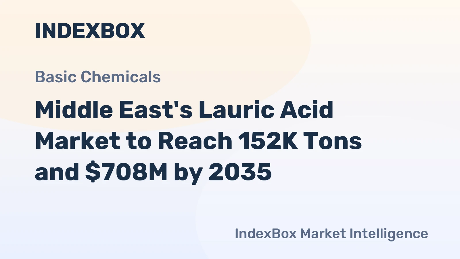 Middle East's Lauric Acid Market to Reach 152K Tons and $708M by 2035