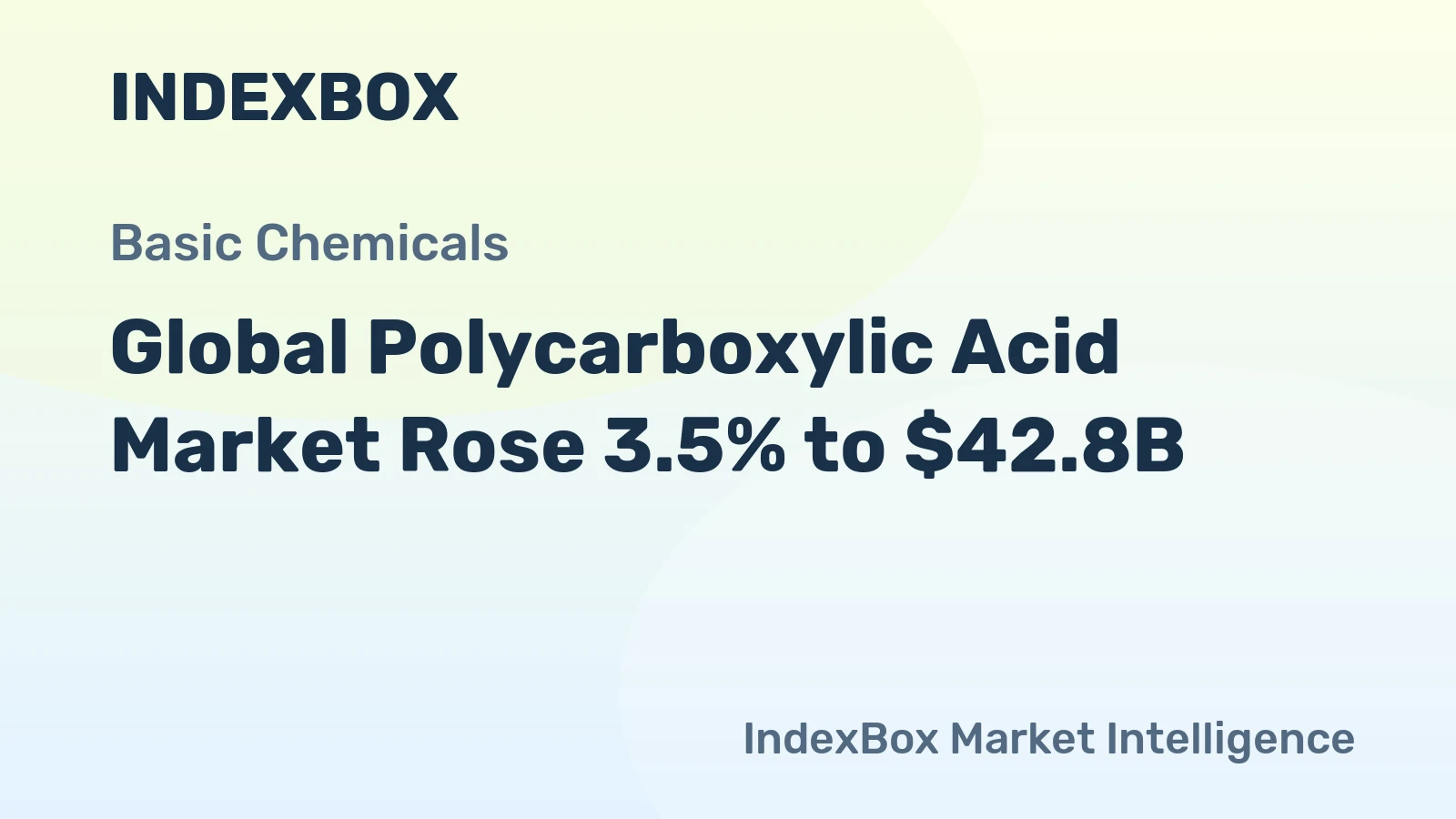 Global Polycarboxylic Acid Market Rose 3.5% to $42.8B