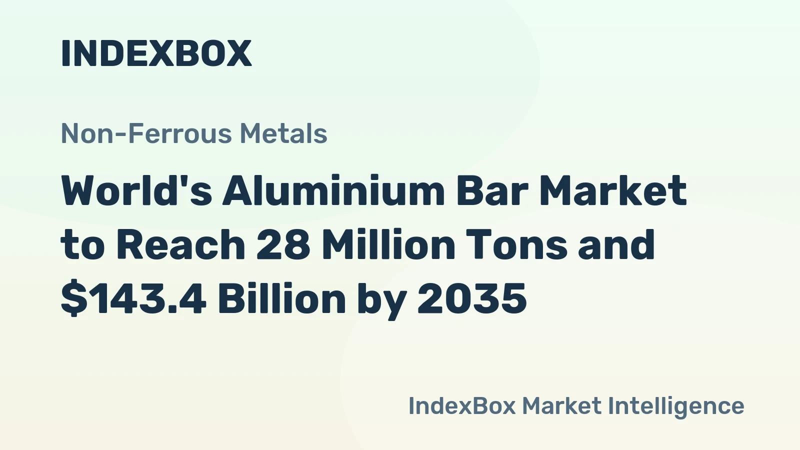 World's Aluminium Bar Market to Reach 28 Million Tons and $143.4 Billion by 2035