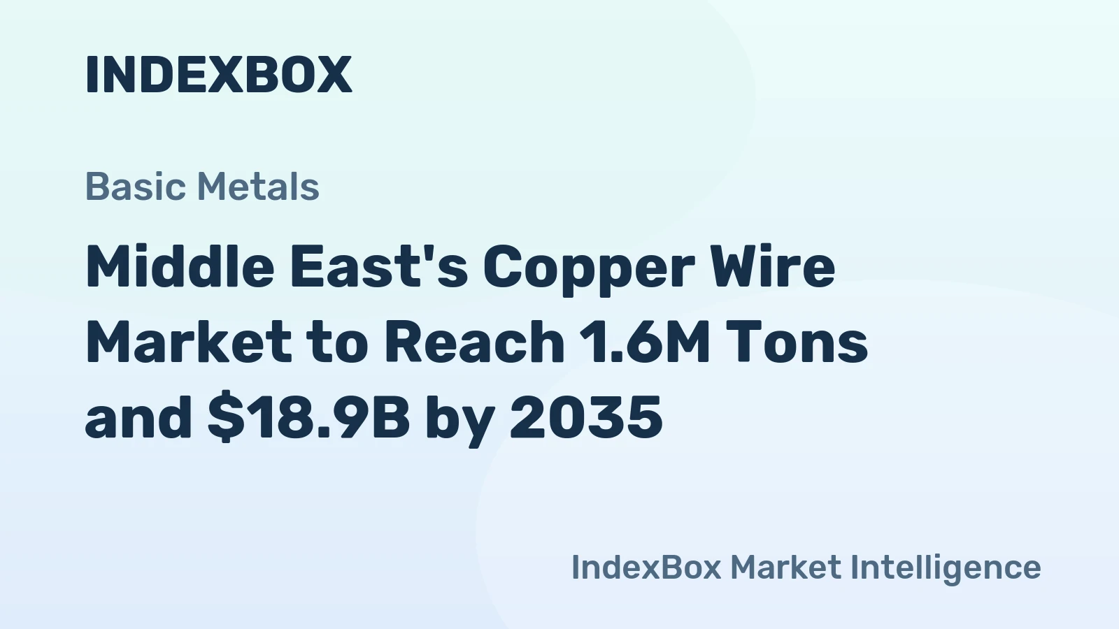 Middle East's Copper Wire Market to Reach 1.6M Tons and $18.9B by 2035