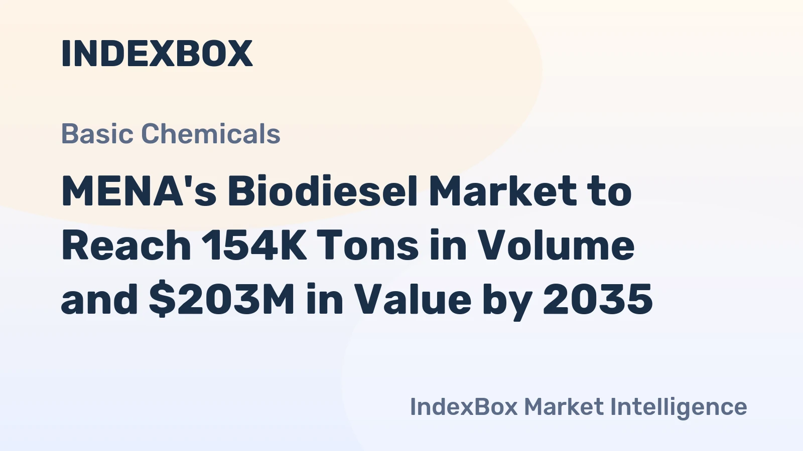MENA's Biodiesel Market to Reach 154K Tons in Volume and $203M in Value by 2035
