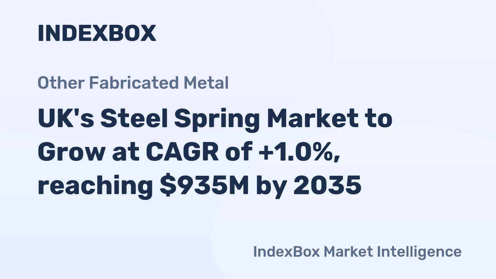 UK's Steel Spring Market to Grow at CAGR of +1.0%, reaching $935M by 2035