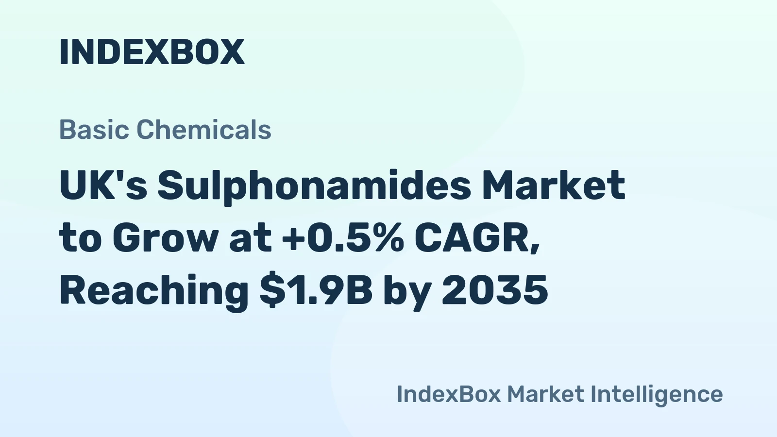 UK's Sulphonamides Market to Grow at +0.5% CAGR, Reaching $1.9B by 2035