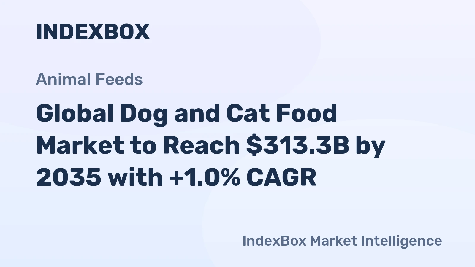 Global Dog and Cat Food Market to Reach $313.3B by 2035 with +1.0% CAGR