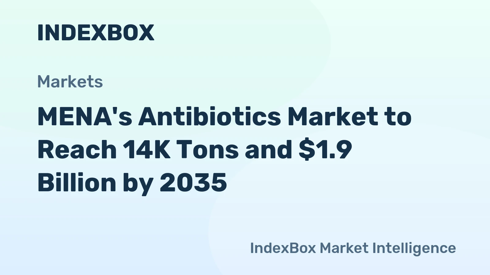 MENA's Antibiotics Market to Reach 14K Tons and $1.9 Billion by 2035
