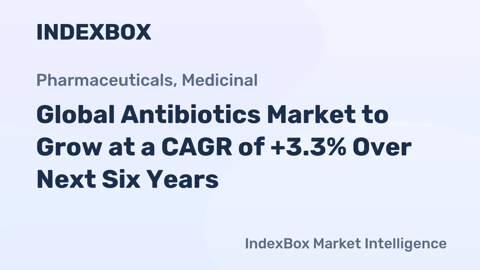 Global Antibiotics Market to Grow at a CAGR of +3.3% Over Next Six Years