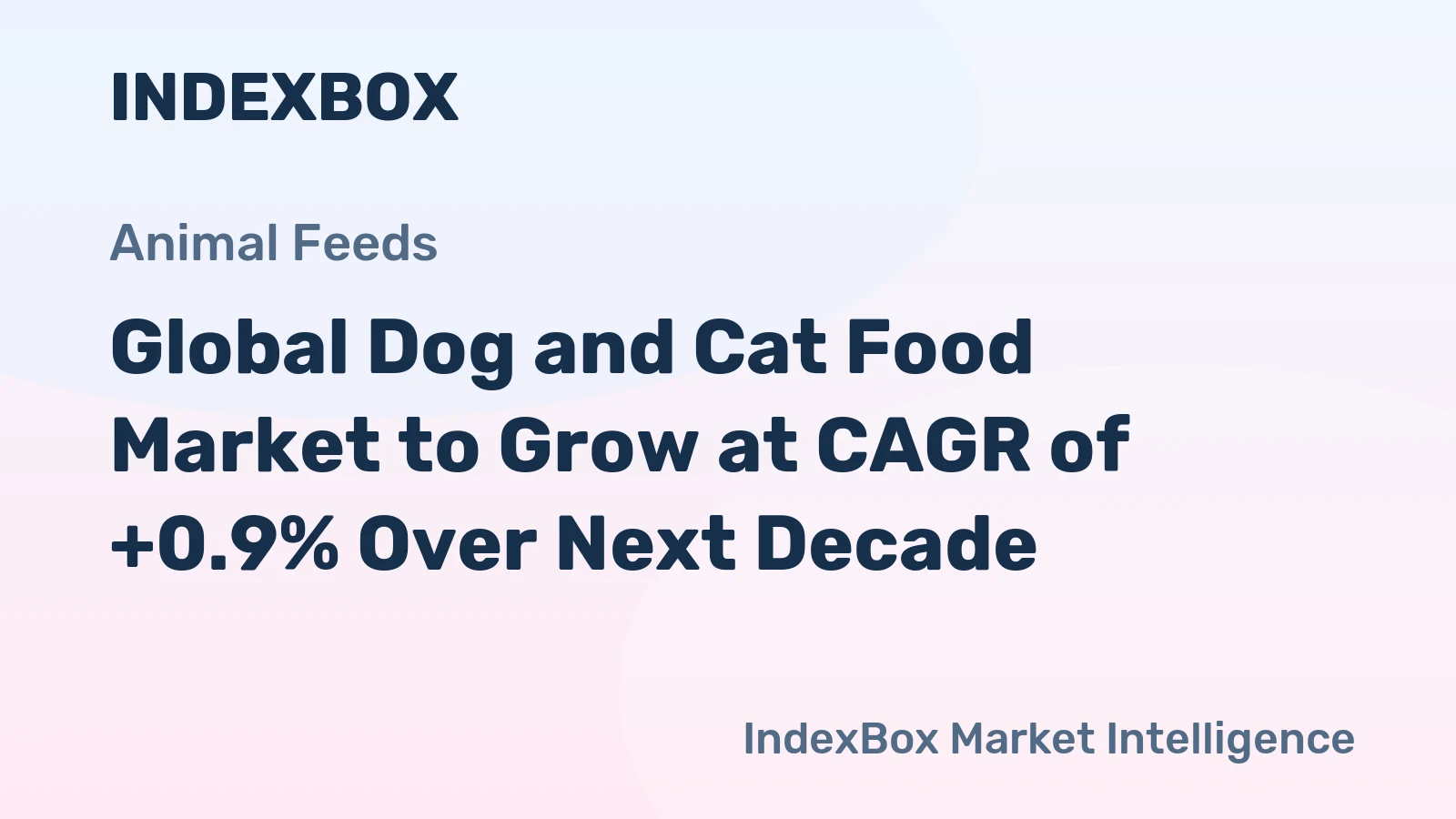 Global Dog and Cat Food Market to Grow at CAGR of +0.9% Over Next Decade