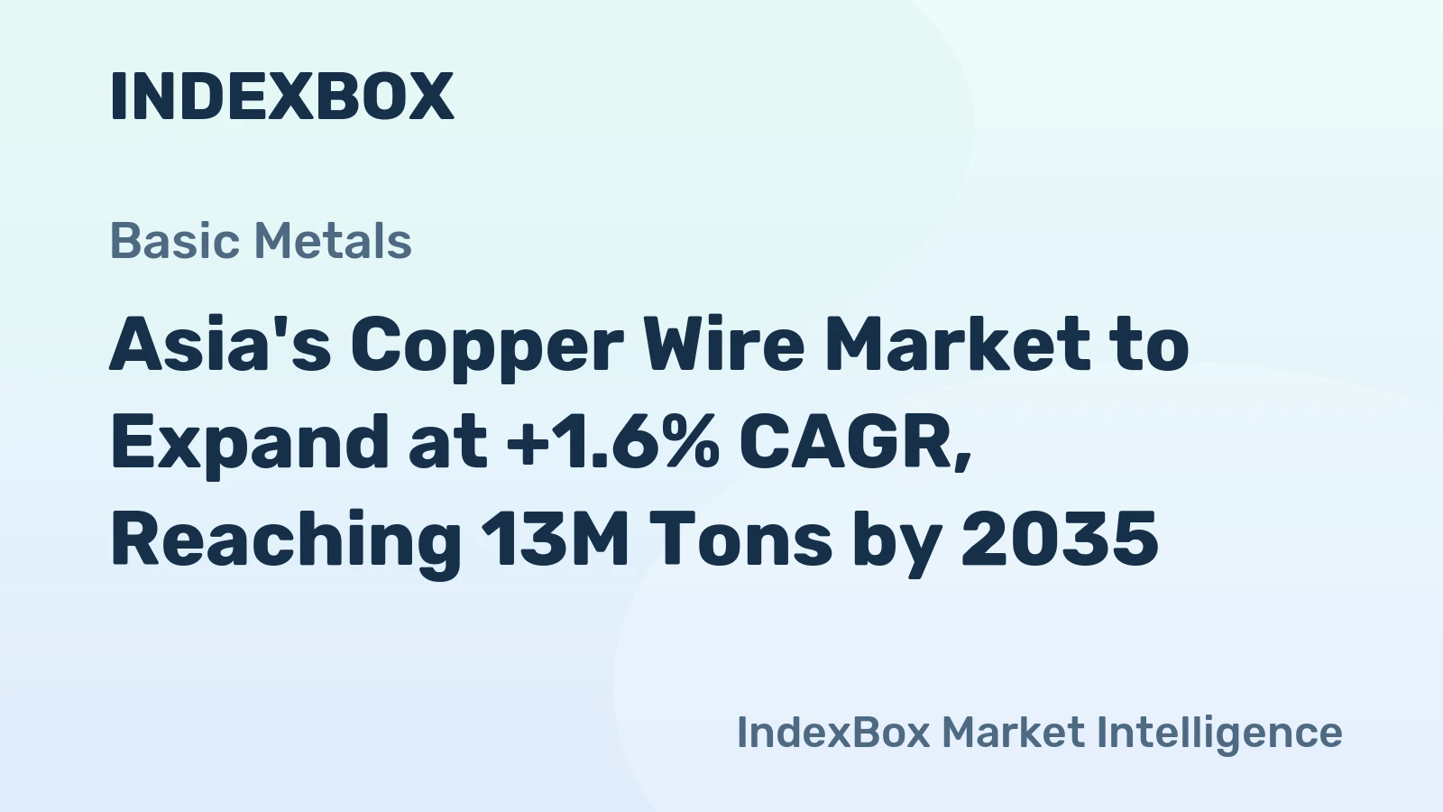 Asia's Copper Wire Market to Expand at +1.6% CAGR, Reaching 13M Tons by 2035