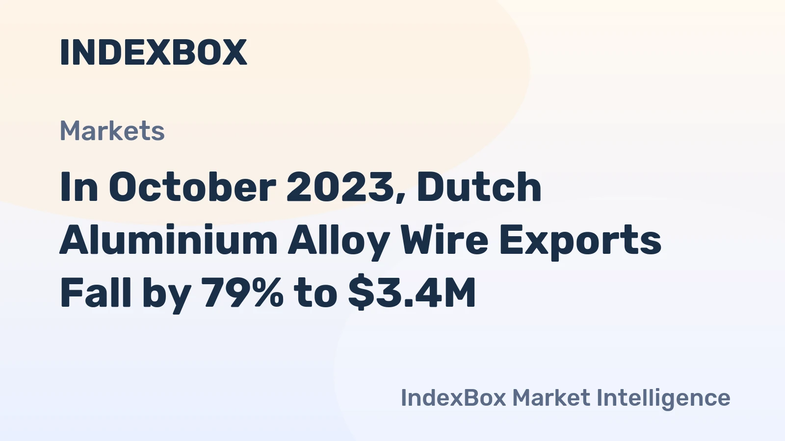 In October 2023, Dutch Aluminium Alloy Wire Exports Fall by 79% to $3.4M
