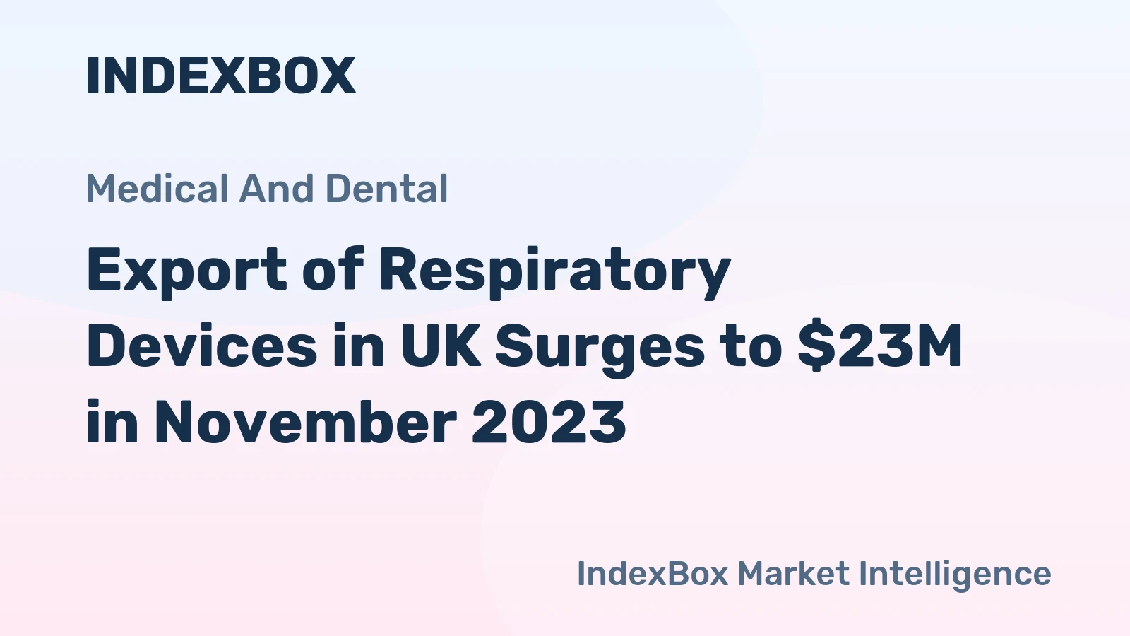 Export of Respiratory Devices in UK Surges to $23M in November 2023