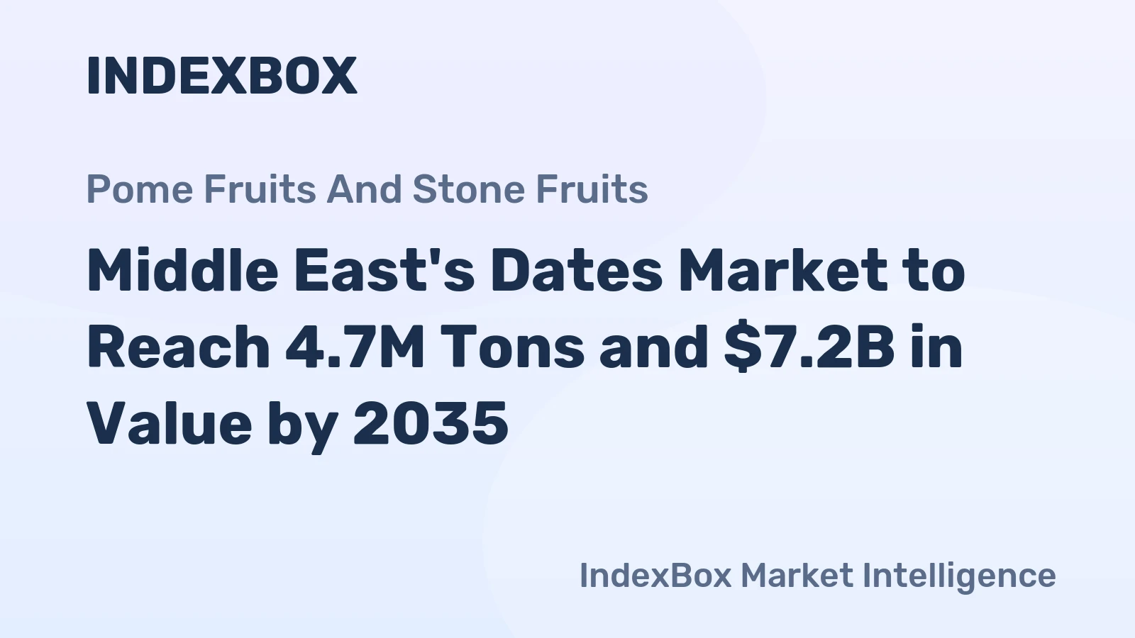 Middle East's Dates Market to Reach 4.7M Tons and $7.2B in Value by 2035