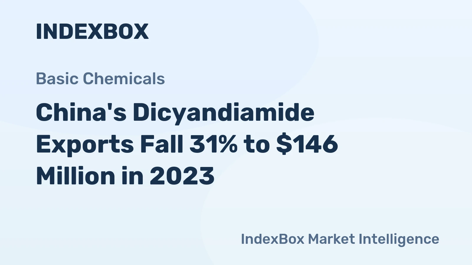 China's Dicyandiamide Exports Fall 31% to $146 Million in 2023