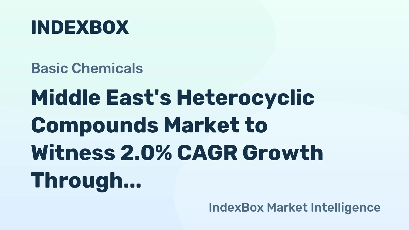Middle East's Heterocyclic Compounds Market to Witness 2.0% CAGR Growth Through 2035