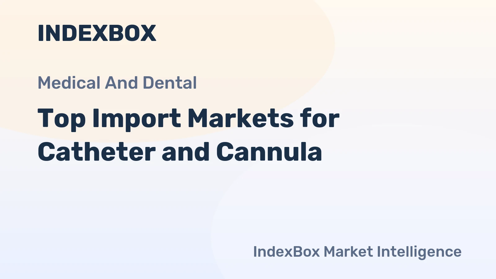 Top Import Markets for Catheter and Cannula