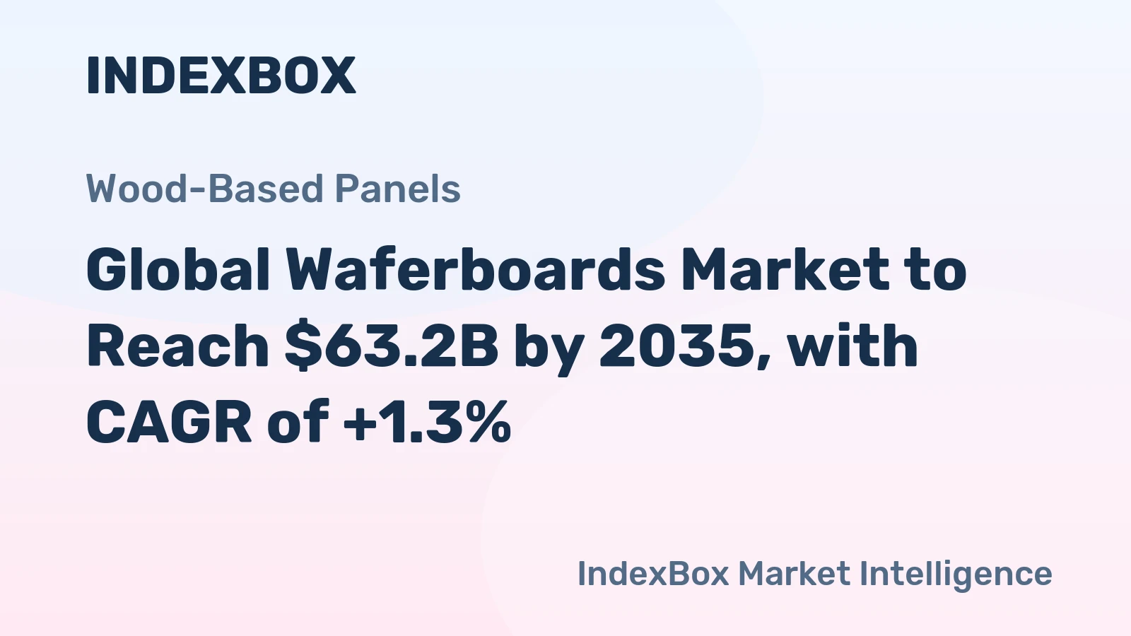 Global Waferboards Market to Reach $63.2B by 2035, with CAGR of +1.3%