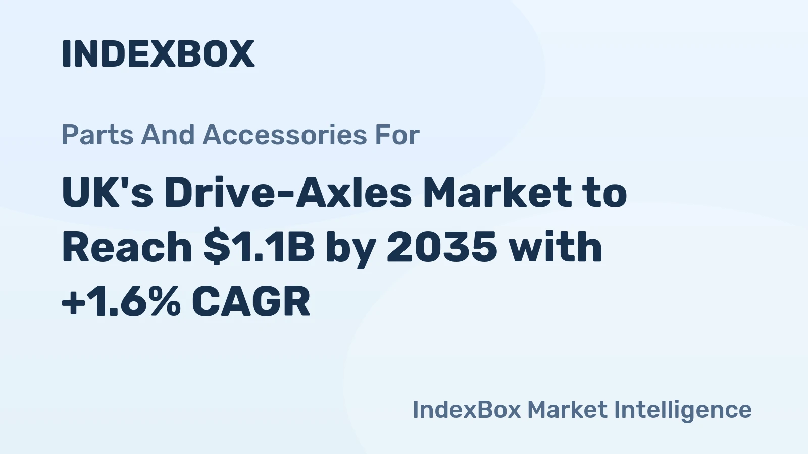 UK's Drive-Axles Market to Reach $1.1B by 2035 with +1.6% CAGR