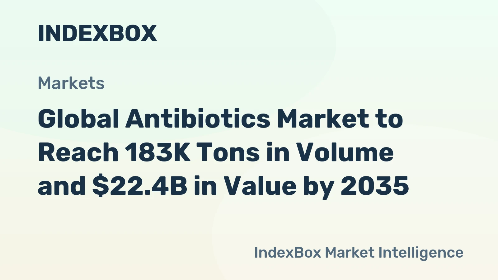 Global Antibiotics Market to Reach 183K Tons in Volume and $22.4B in Value by 2035