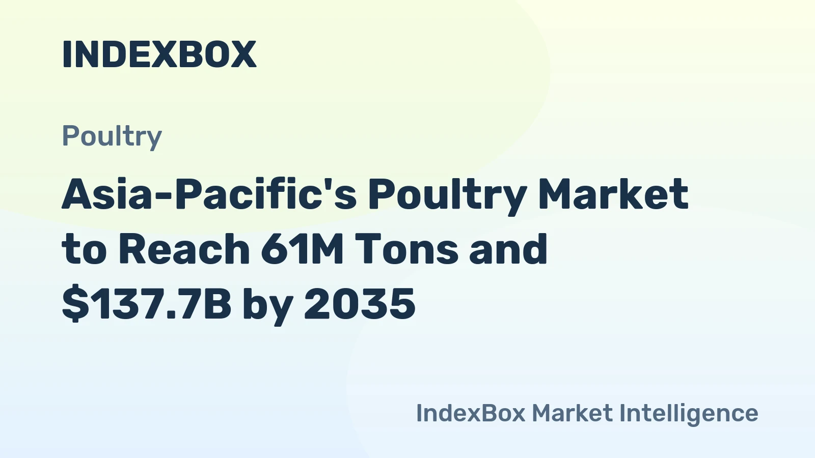 Asia-Pacific's Poultry Market to Reach 61M Tons and $137.7B by 2035