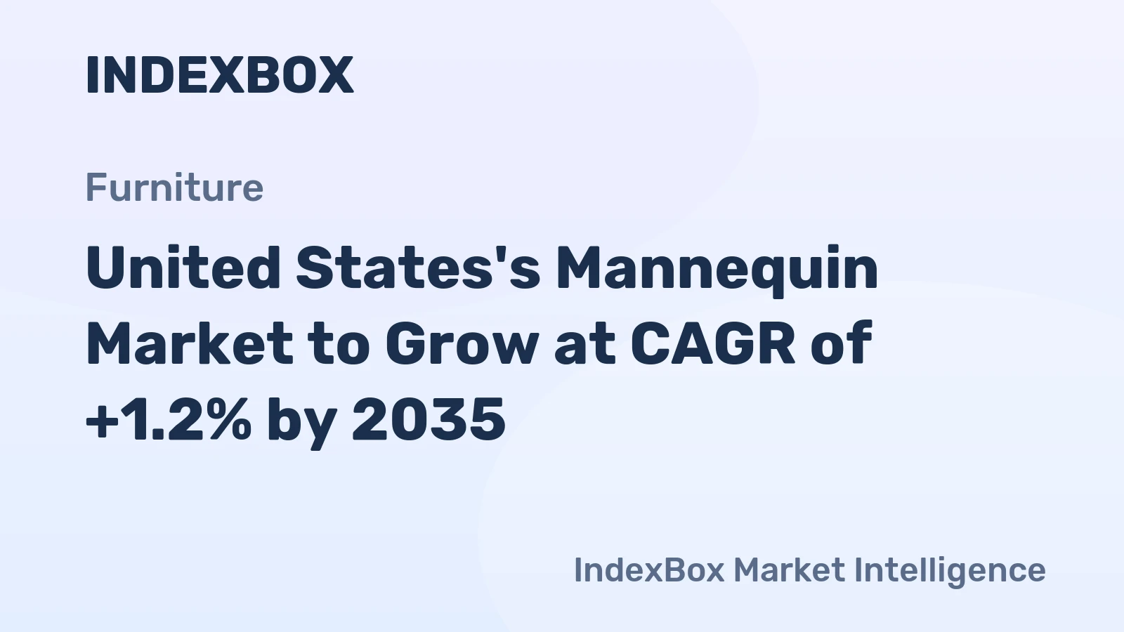 United States's Mannequin Market to Grow at CAGR of +1.2% by 2035