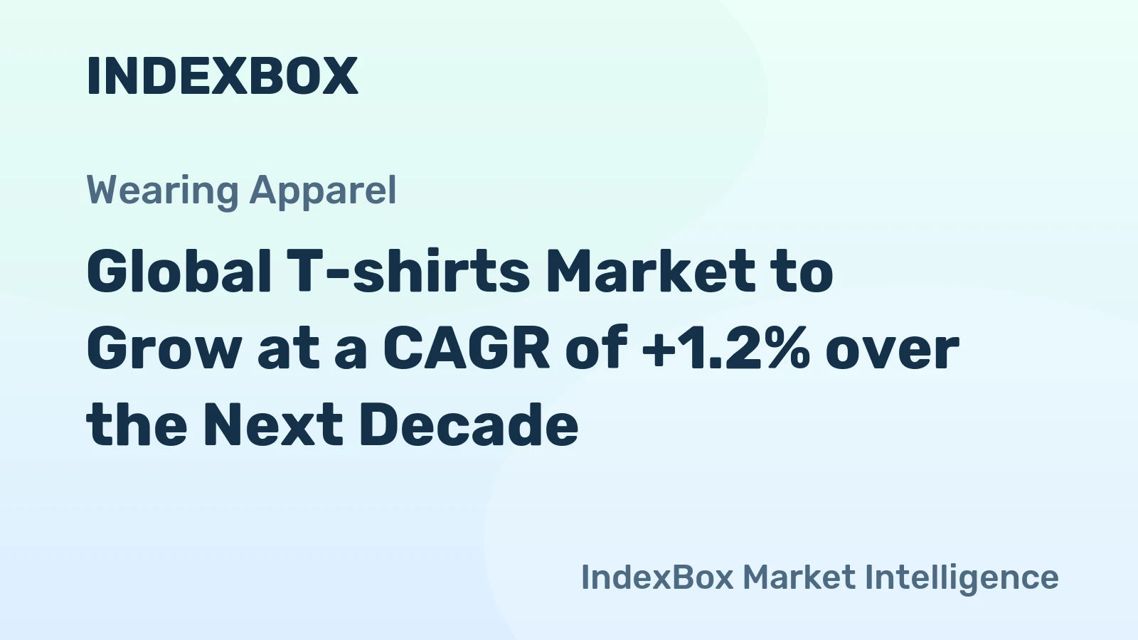Global T-shirts Market to Grow at a CAGR of +1.2% over the Next Decade