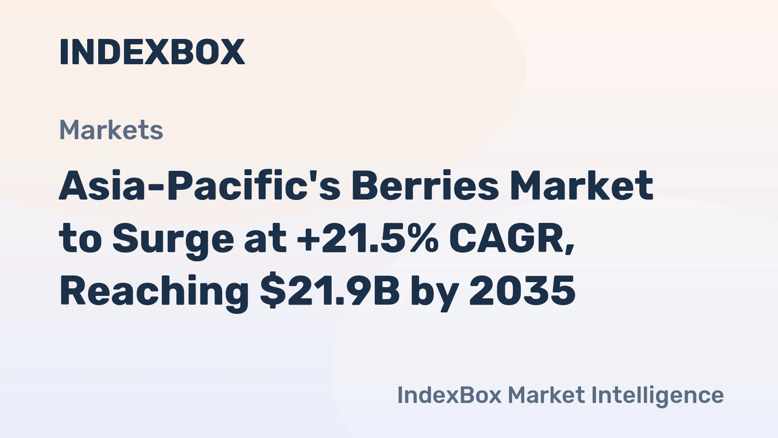 Asia-Pacific's Berries Market to Surge at +21.5% CAGR, Reaching $21.9B by 2035