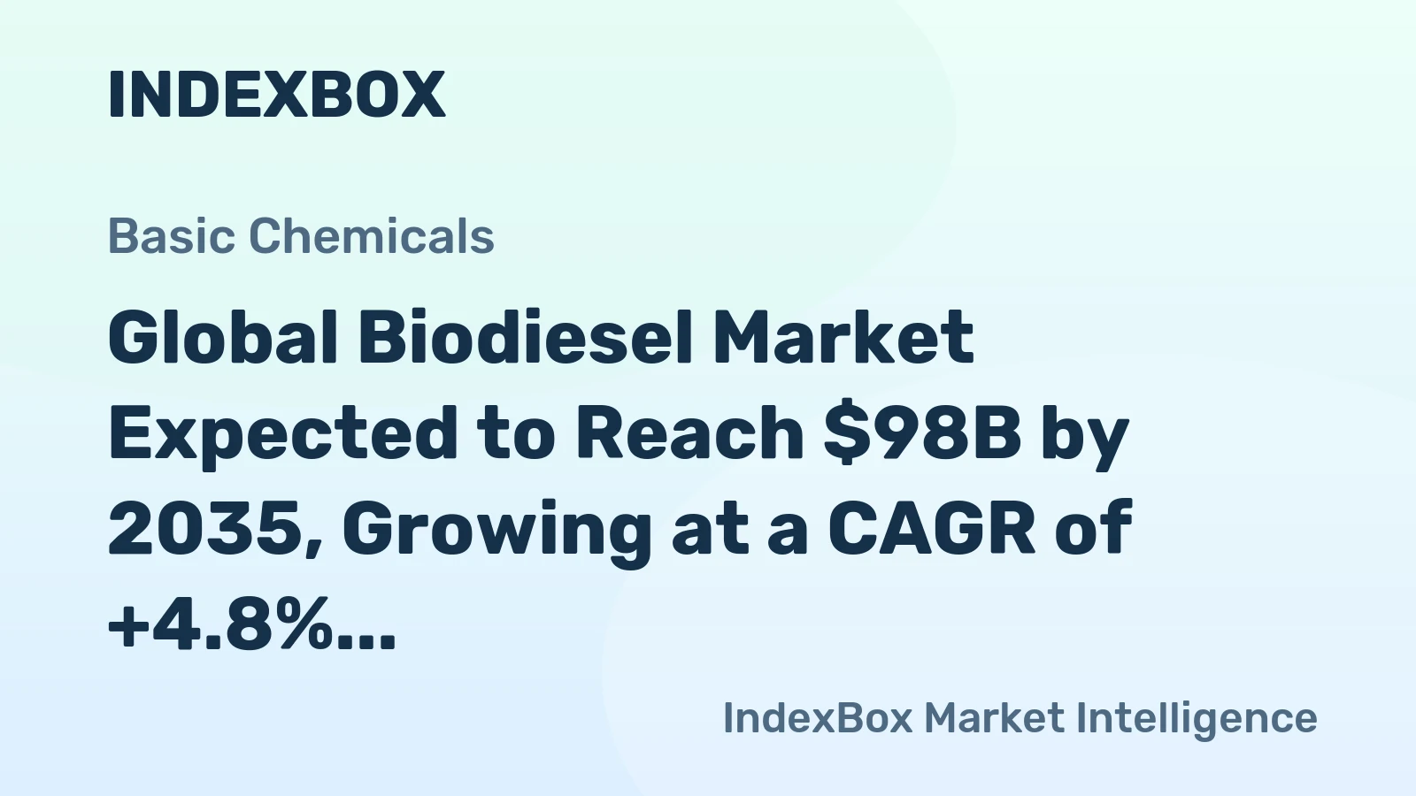 Global Biodiesel Market Expected to Reach $98B by 2035, Growing at a CAGR of +4.8%