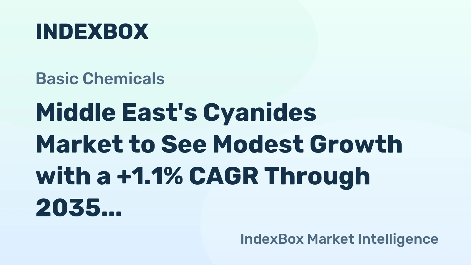 Middle East's Cyanides Market to See Modest Growth with a +1.1% CAGR Through 2035