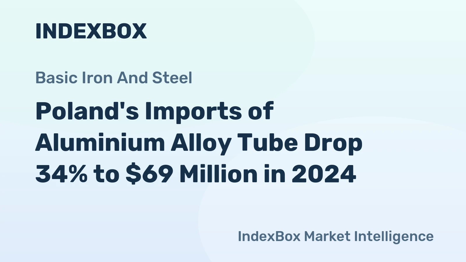 Poland's Imports of Aluminium Alloy Tube Drop 34% to $69 Million in 2024