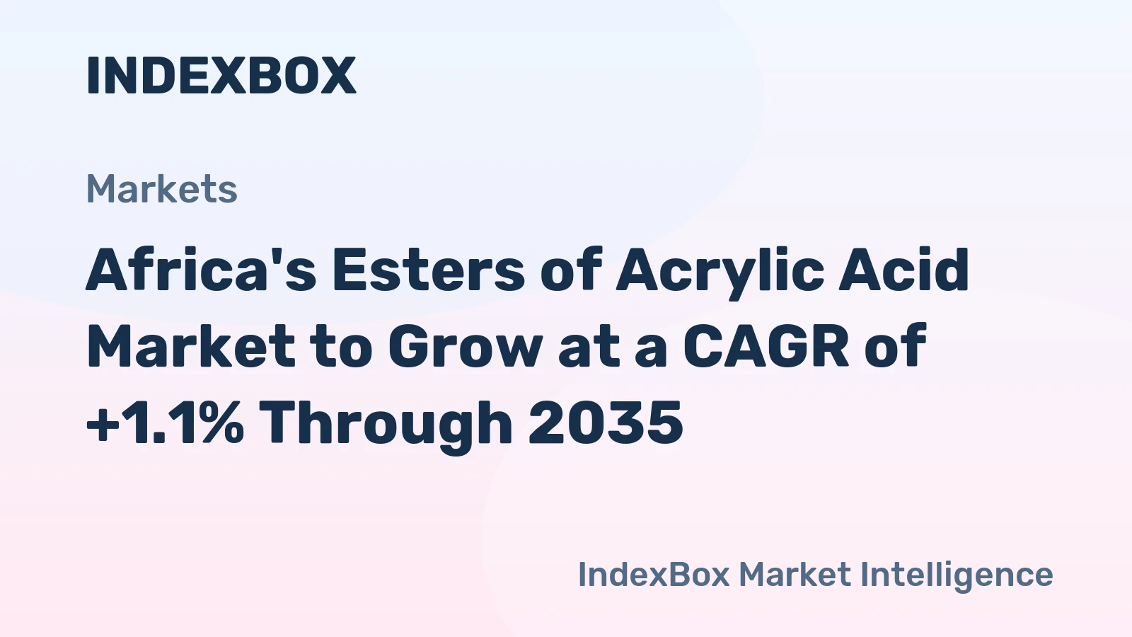 Africa's Esters of Acrylic Acid Market to Grow at a CAGR of +1.1% Through 2035