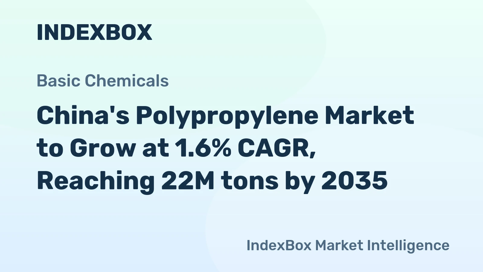 China's Polypropylene Market to Grow at 1.6% CAGR, Reaching 22M tons by 2035