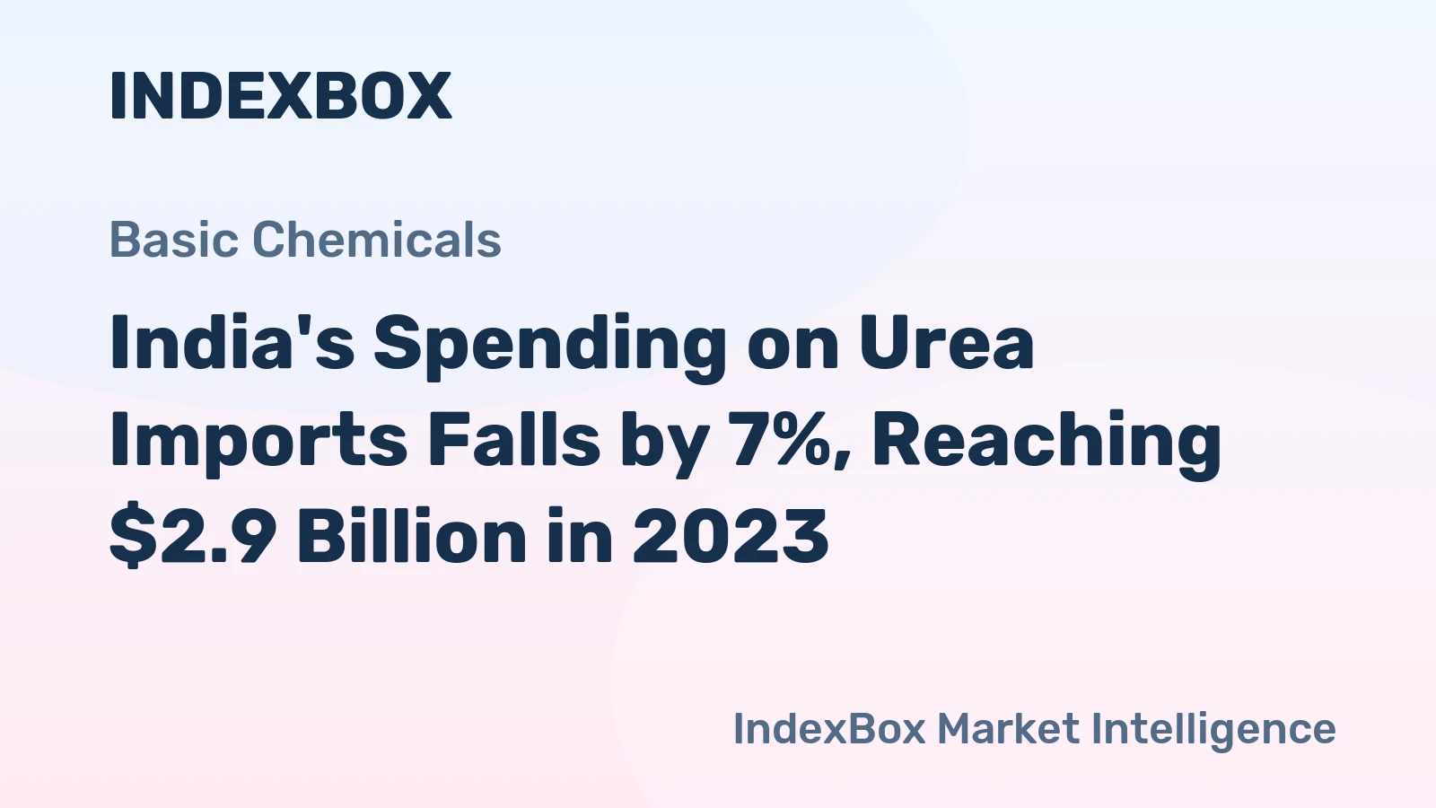 India's Spending on Urea Imports Falls by 7%, Reaching $2.9 Billion in 2023