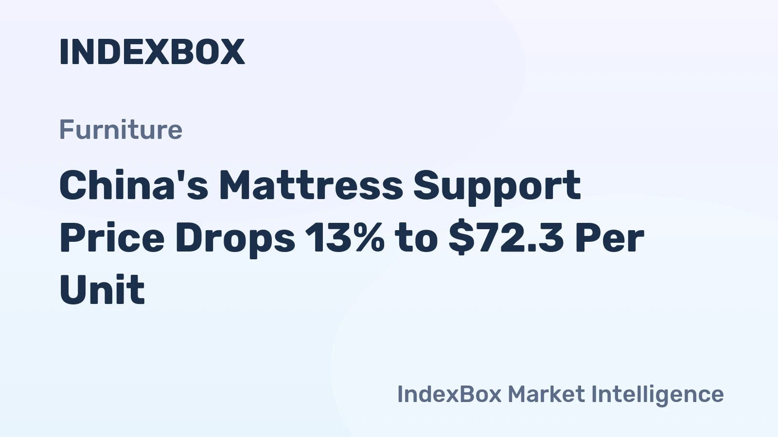 China's Mattress Support Price Drops 13% to $72.3 Per Unit