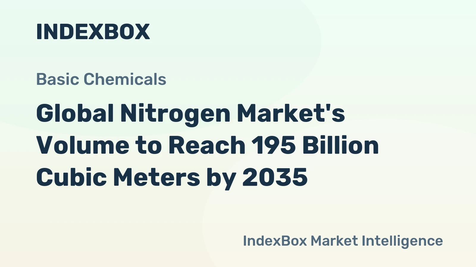 Global Nitrogen Market's Volume to Reach 195 Billion Cubic Meters by 2035