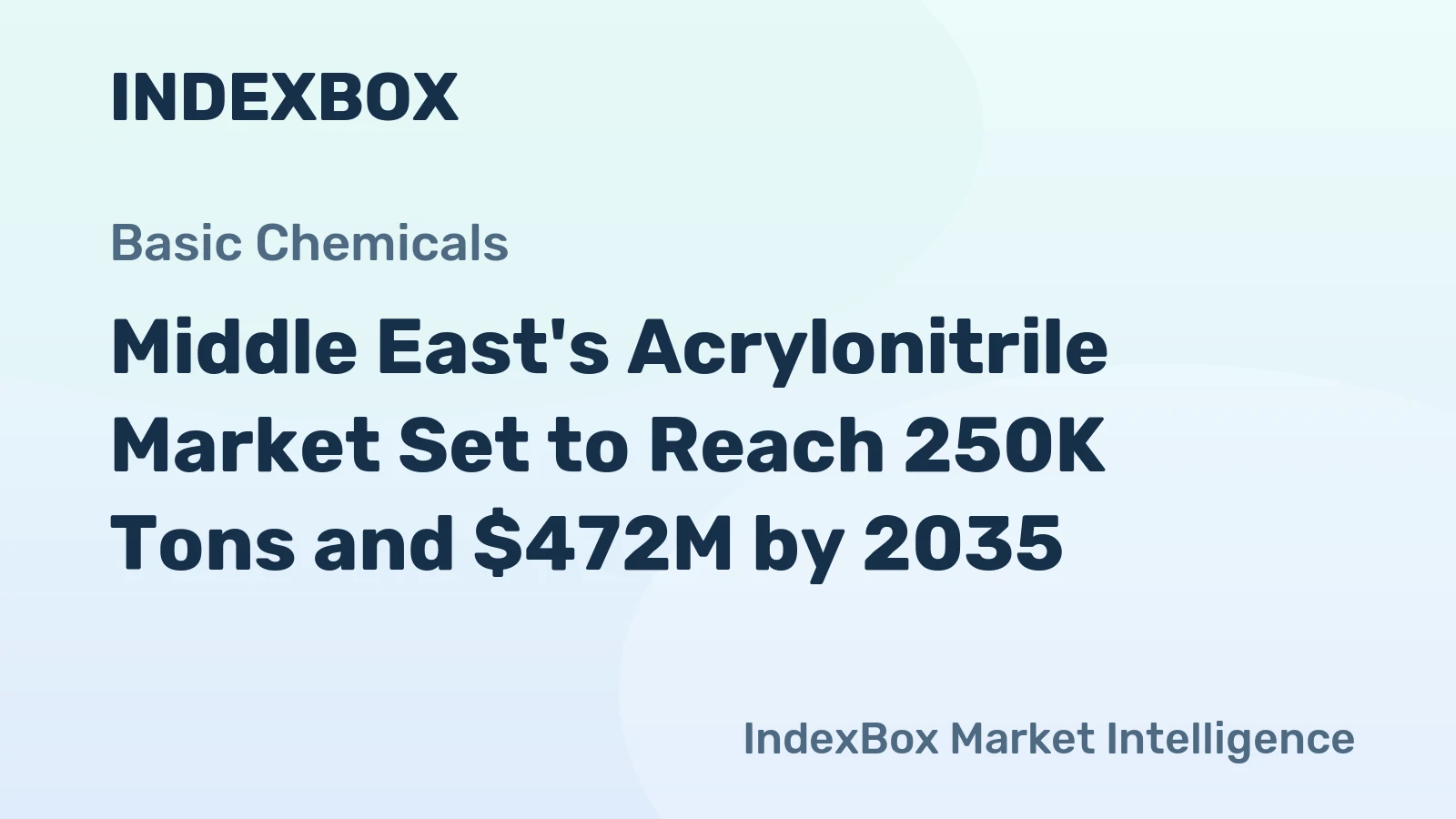 Middle East's Acrylonitrile Market Set to Reach 250K Tons and $472M by 2035