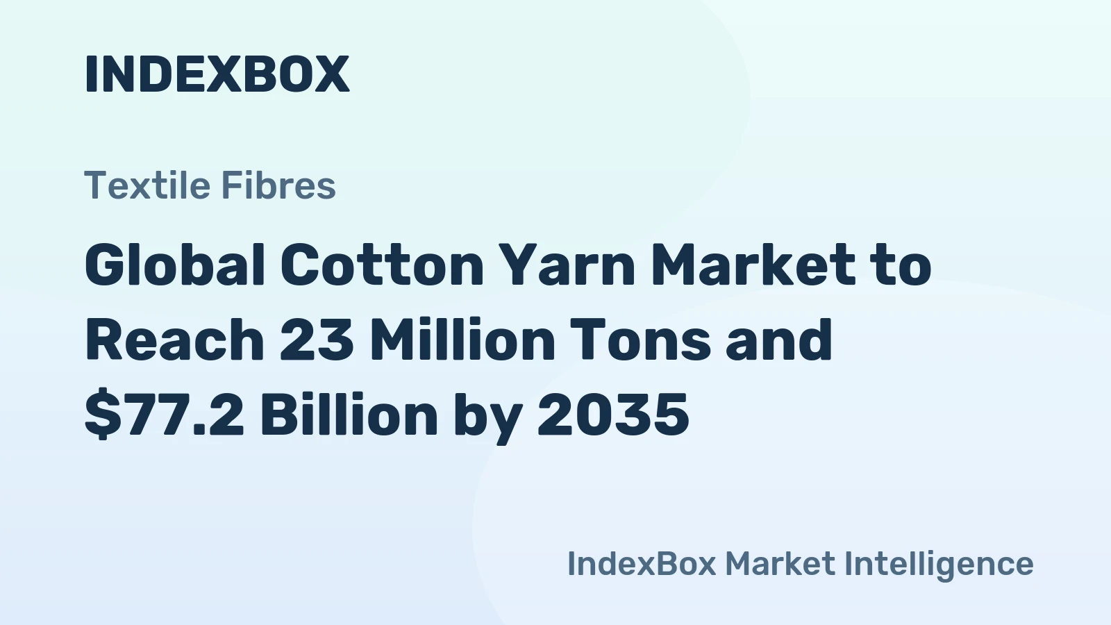 Global Cotton Yarn Market to Reach 23 Million Tons and $77.2 Billion by 2035