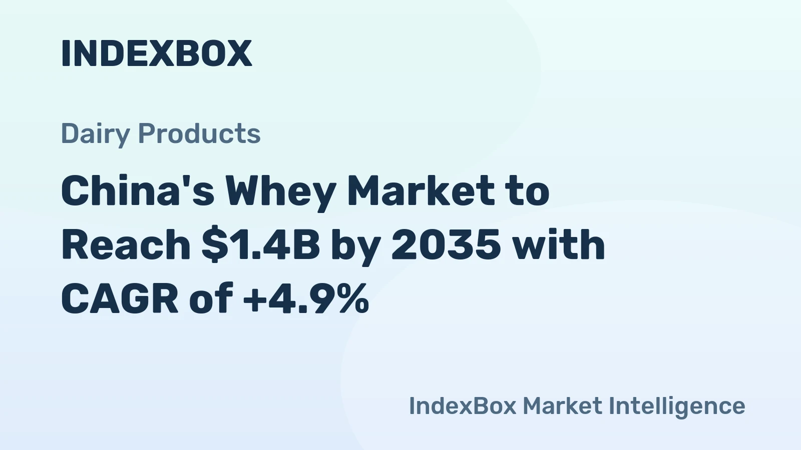 China's Whey Market to Reach $1.4B by 2035 with CAGR of +4.9%