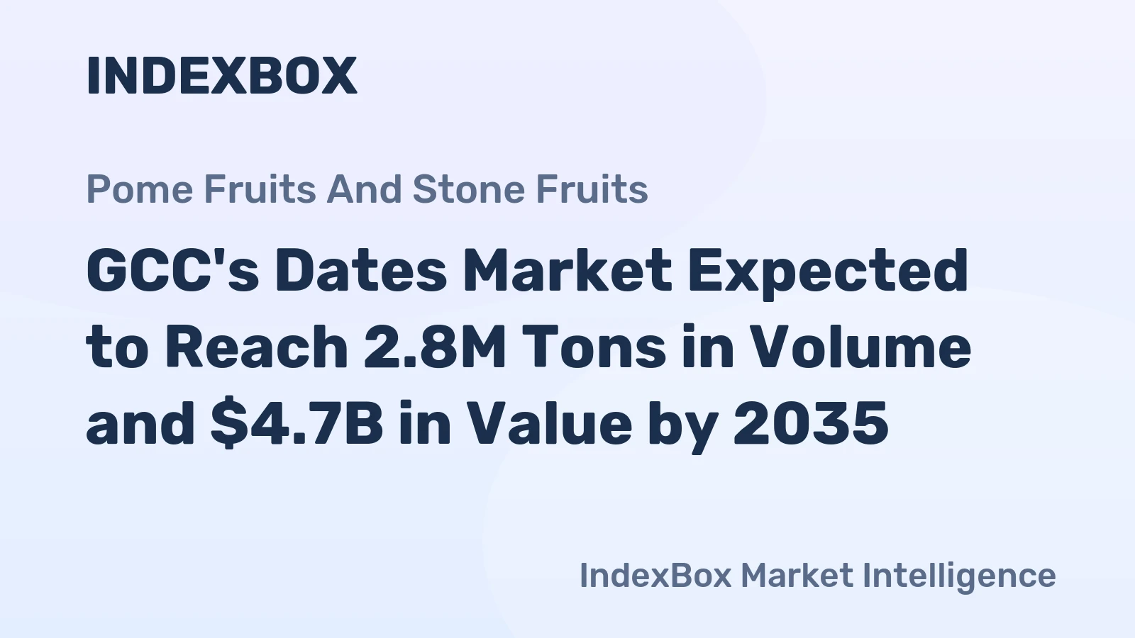 GCC's Dates Market Expected to Reach 2.8M Tons in Volume and $4.7B in Value by 2035