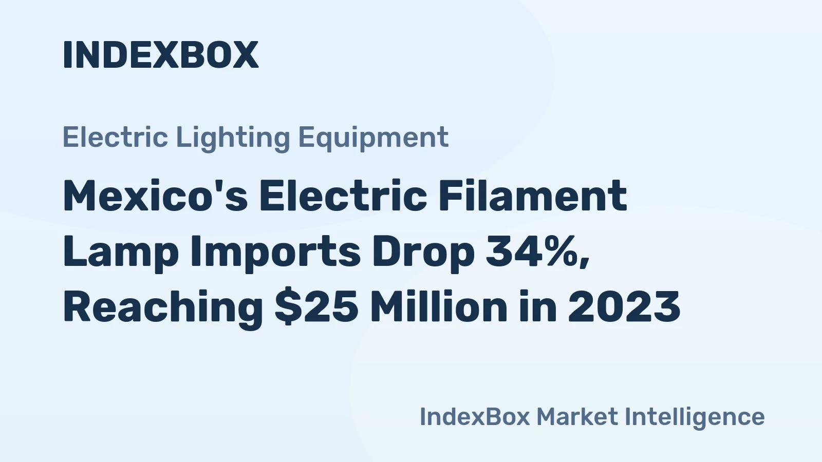Mexico's Electric Filament Lamp Imports Drop 34%, Reaching $25 Million in 2023