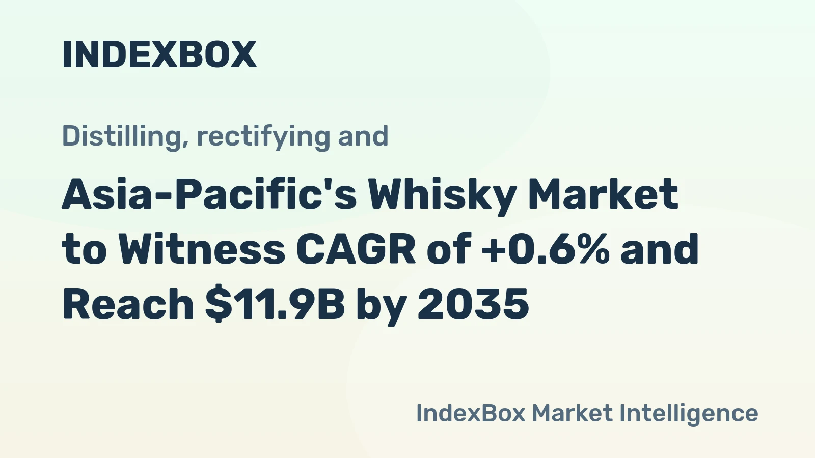 Asia-Pacific's Whisky Market to Witness CAGR of +0.6% and Reach $11.9B by 2035
