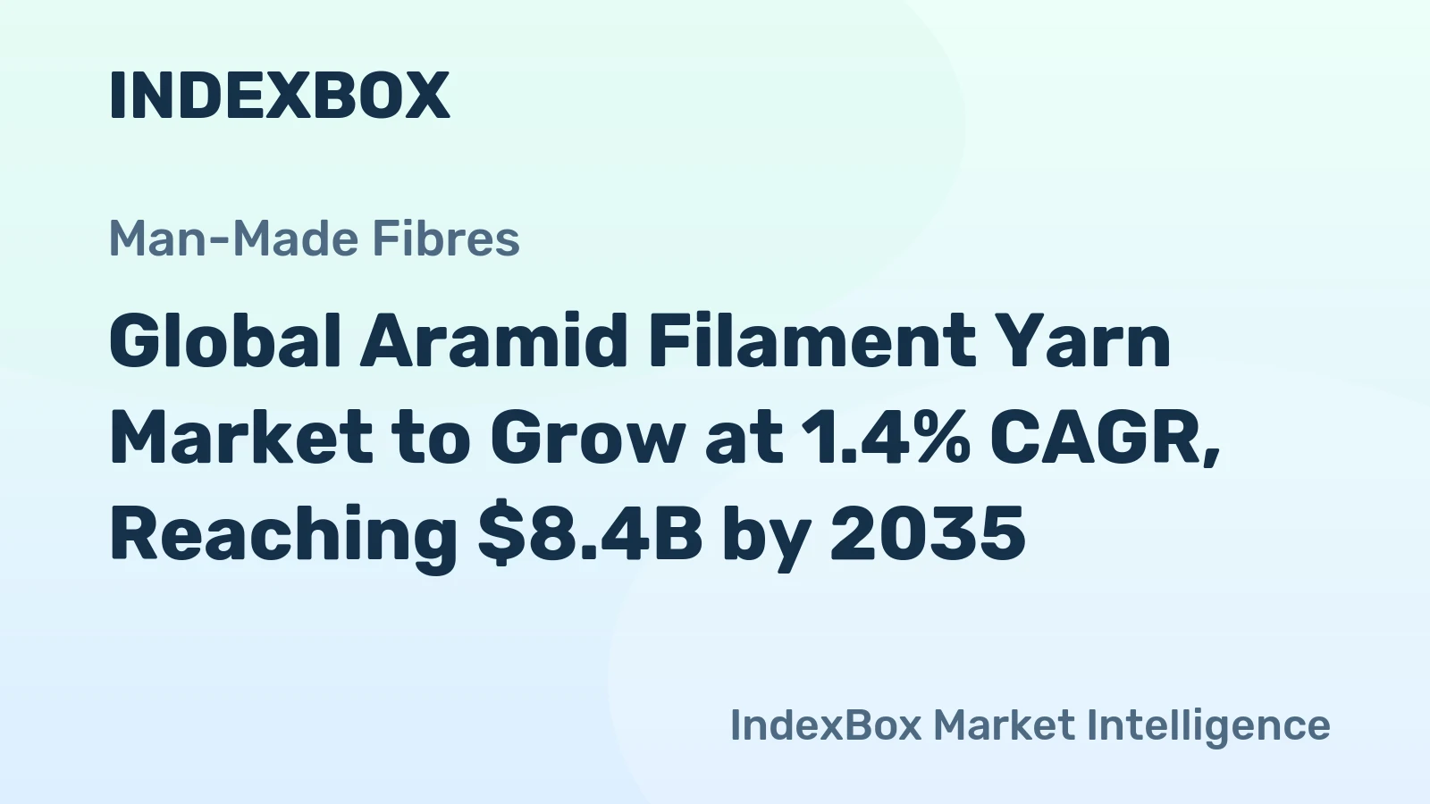 Global Aramid Filament Yarn Market to Grow at 1.4% CAGR, Reaching $8.4B by 2035