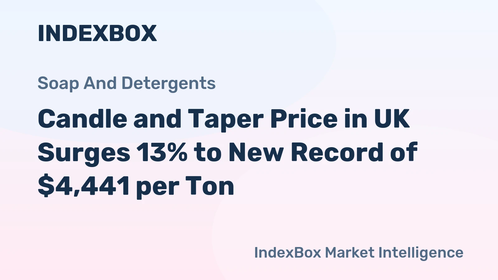 Candle and Taper Price in UK Surges 13% to New Record of $4,441 per Ton